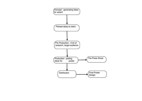 Hand drawn draft of poster template | DOCX