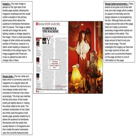 Magazine double page spreads