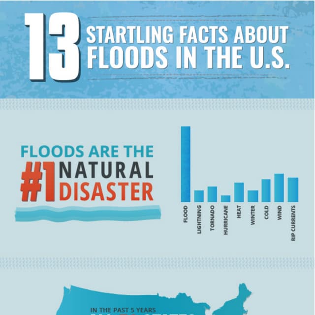 13 Compelling Flood Facts | PDF