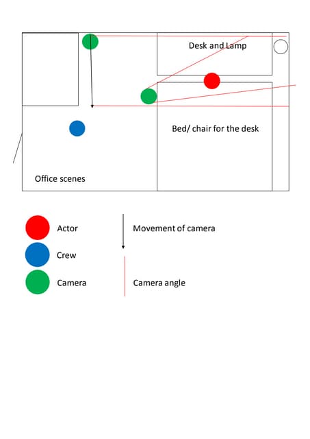 Possible locations for filming | PPTX