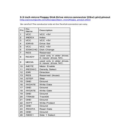 Floppy micro conector | DOCX