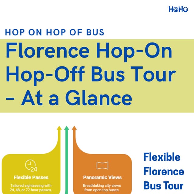 Not Sure How to See Florence? This Infographic Has the Answer | PDF