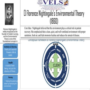 🌿 Florence Nightingale's Environmental Theory (1860) 2nd sem group ...