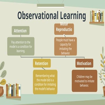 observational learning of psychological education | PPT