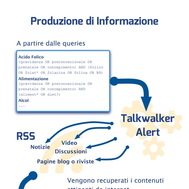 Why eHealth in IFMSA | PDF