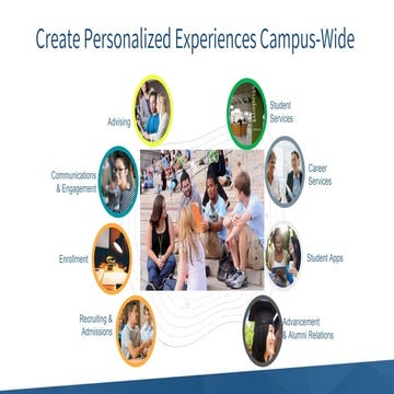 Community: The Muscle Behind a Connected Campus | PDF