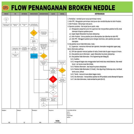 FLow Broken Neddle untuk semuanya ja.pdf