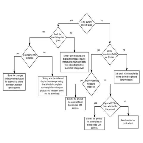 Flow Chart | PPT