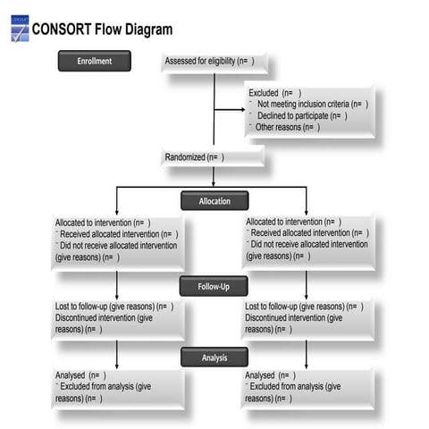 Flow Chart Ppt