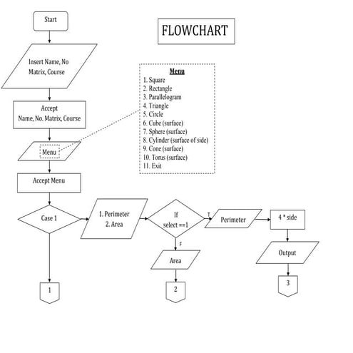 Flowchart by yoggy-v | DOCX