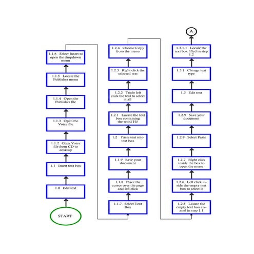 Traceability flowchart