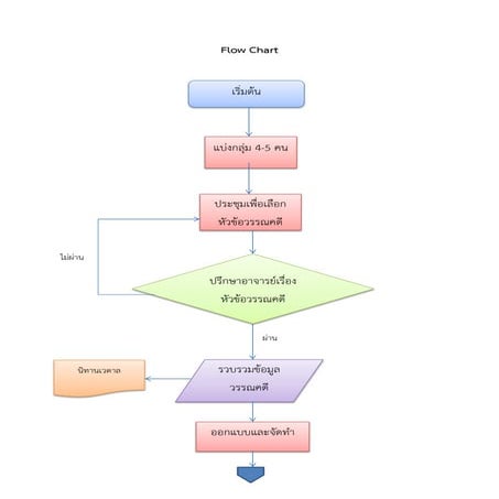 Flow chart | PDF