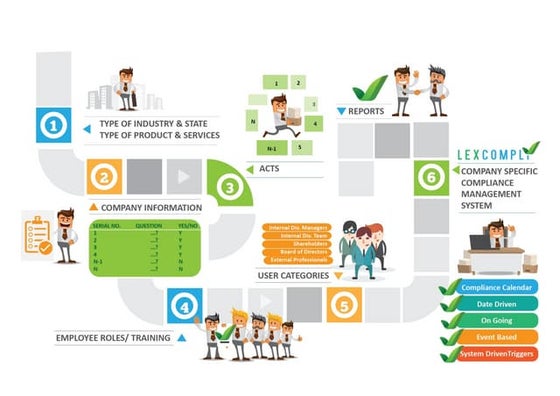 Lexcomply - Compliance Management System | PPTX