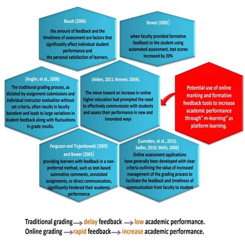 Flow chart- preparing for PhD proposal | PPTX