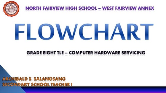 Parts of keyboard and proper handling | PPT | Operating Systems ...