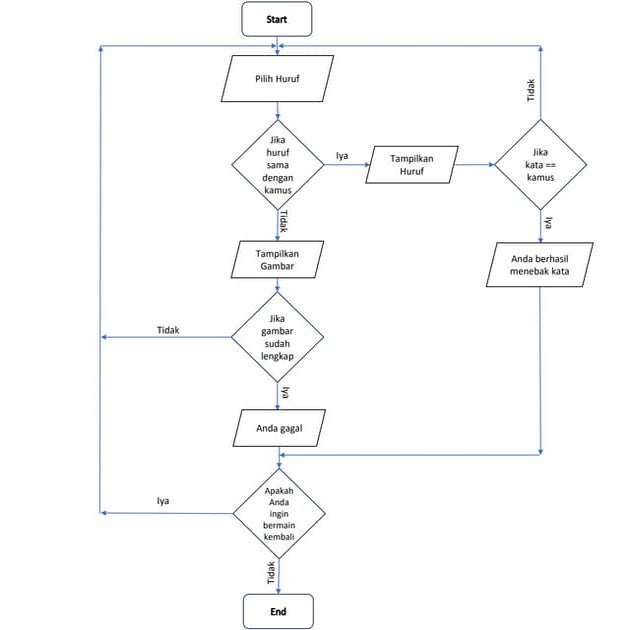 flowchart.pptx