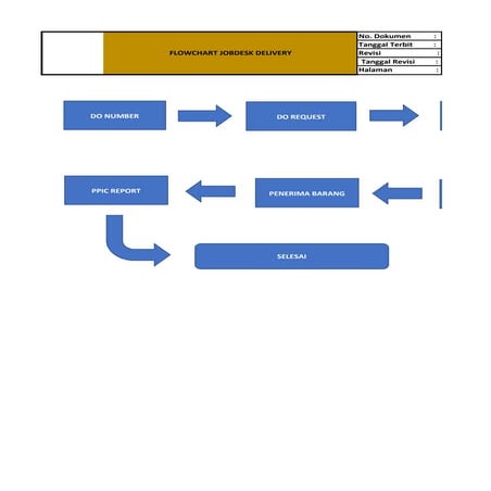 Jobdesk flowchart standar operasional 12 | PDF