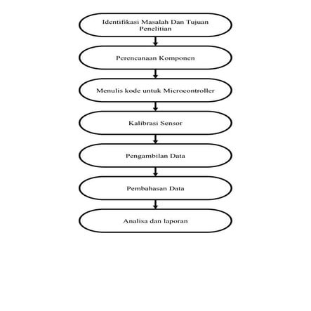 Flowchart teknik mesin elektrok tegangan rendah | PPTX
