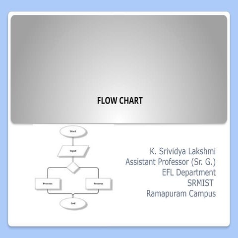 Introduction to Flowchart and Its Uses.pptx