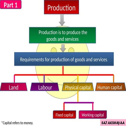 SST CLASS 10 STUDY MATERIAL FOR STUDENTs | PPTX