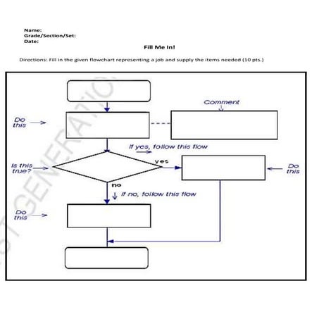 Flowchart-Fill Me In!.docx