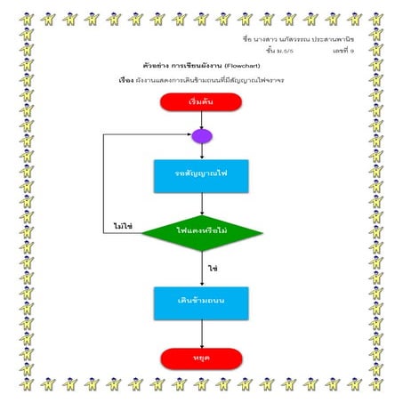 การเขียน Flowchart เบื้องต้น วิธีแสดงขั้นตอนและโครงสร้างโปรแกรม