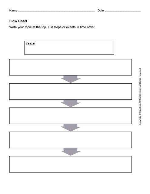 Sequence chart | PDF