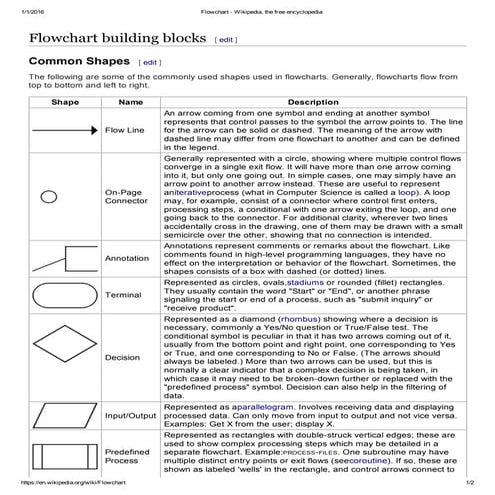 Flowchart wikipedia, the free encyclopedia | PDF | Programming ...