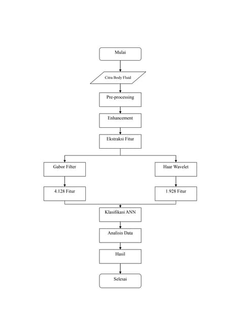 Flowchart body fluid pada machine learning | PDF Flowchart body fluid pada machine learning | PDF