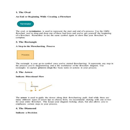 flowchart collection.docx | Technology & Computing