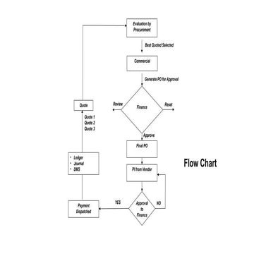 Flow Chart Finalized.pptxFlow Chart 4 presentation of representative ...