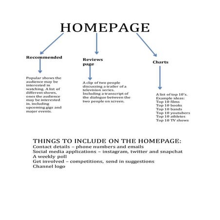 Flowchart for website | DOCX