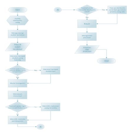 Flowchart harold 2 | PDF