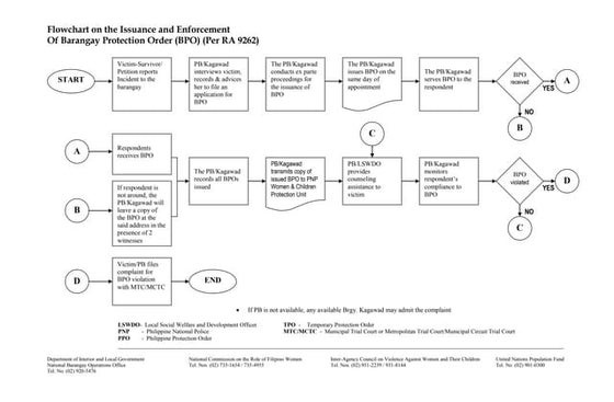 Chapter 3 Needs Assessment: Person Analysis By Noe | PPT