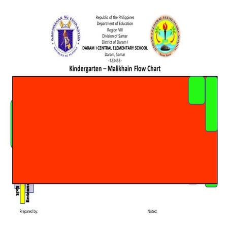 Flow Chart_Kinder.docx