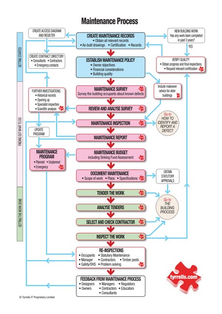 Typical fire safety measures | PDF