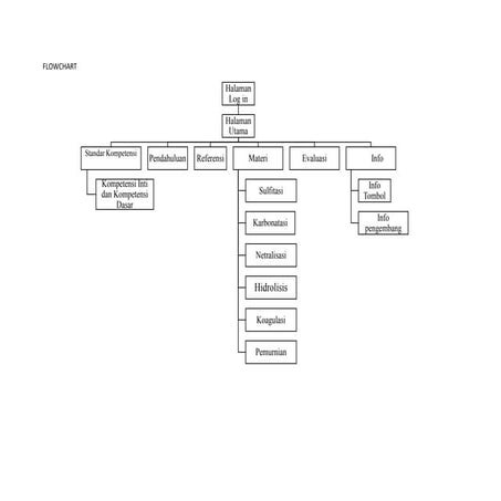 flowchart media.docx