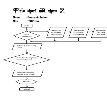 Flow chart mid alpro 2 | DOCX