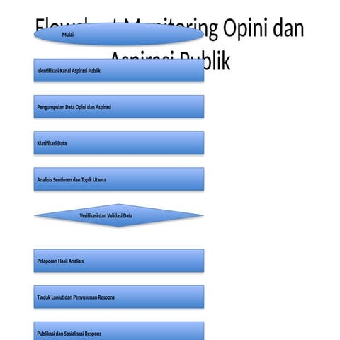 flowchart_monitoring_opini kabupaten pakpak bharat.pptx