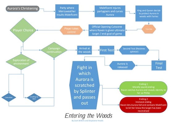 Script breakdown | DOCX