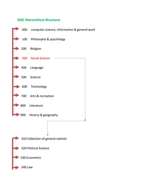 Reference informational text order reading lvl distribution graph | PDF