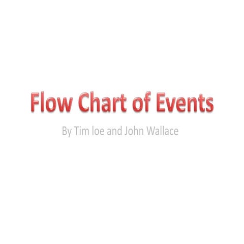 Flowchart of events | PPT