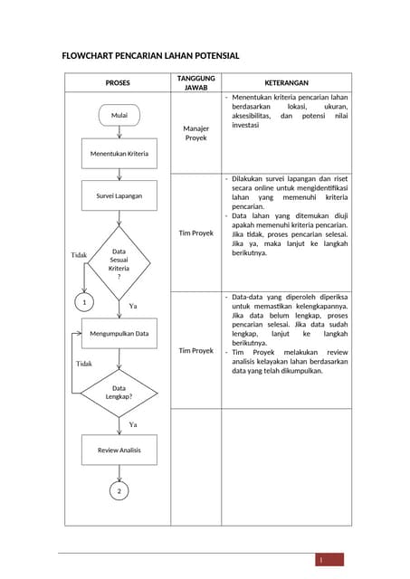 SOP Pelayanan User melalui Whatsapp.docx