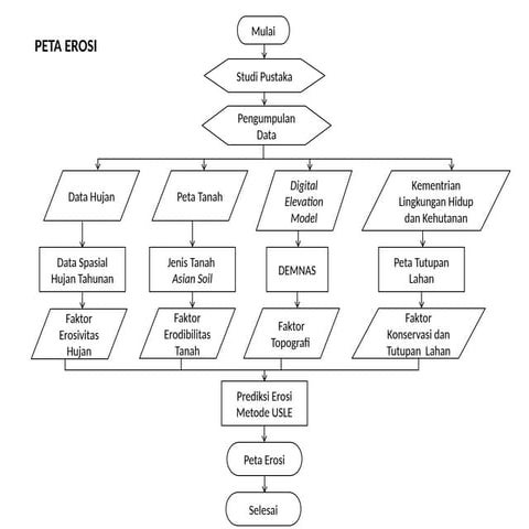 Flowchart Peta-Peta Farasssssssssss.pptx