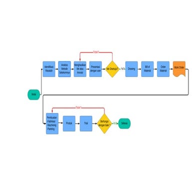 contoh Flowchart di di PT.XYZ Dept. Improvement Process | PDF