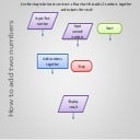 flowcharts1_-_adding_-_pupil.pptx