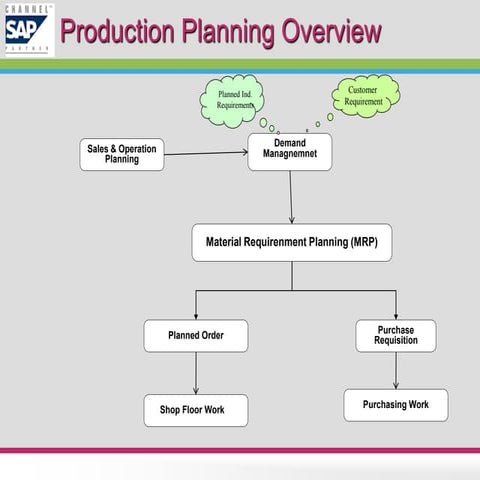 Flowchart_SAP_PP.ppt