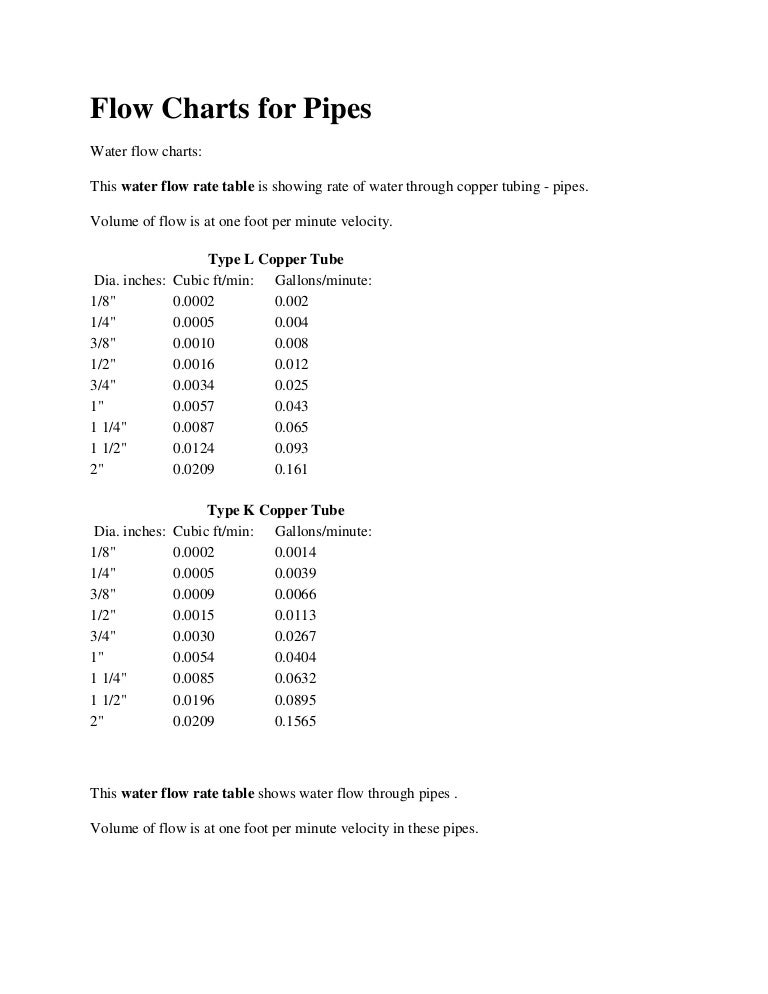 Flow charts for pipes