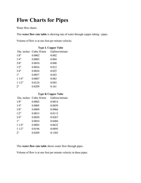 Water flow pipe sizes | DOCX
