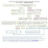 Child Support Objection - SSAT reviews